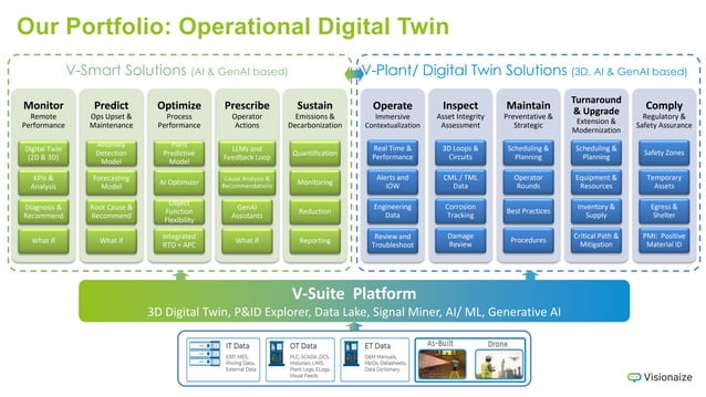 Visionaize - Upstream-Midstream-Downstream Use Cases.pdf