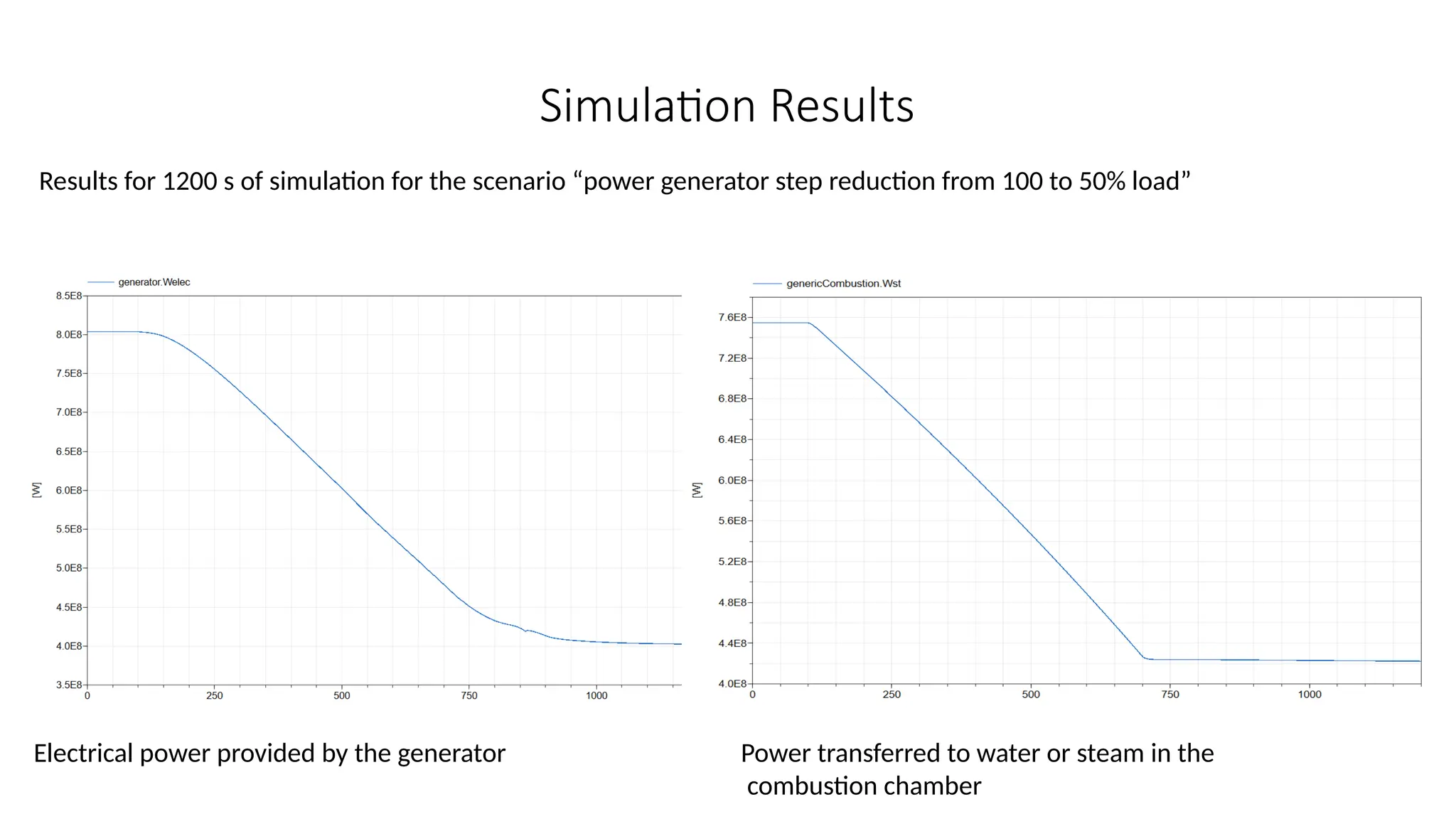 Visionaize for Visionaize AI Powered Solution For Thermal Power Plant.pptx
