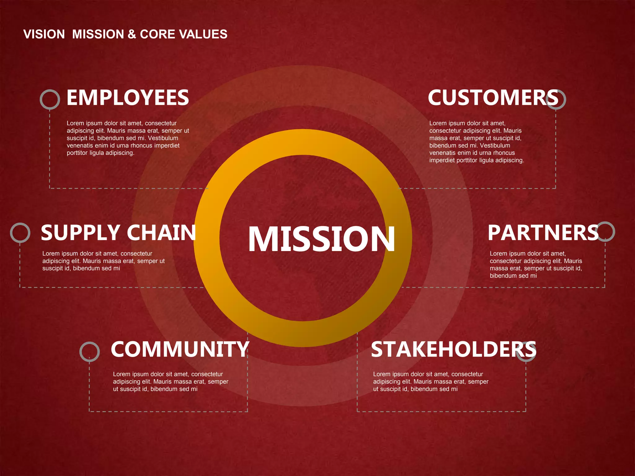 Mission, Vision and Core Values Diagram (for PowerPoint and Google ...