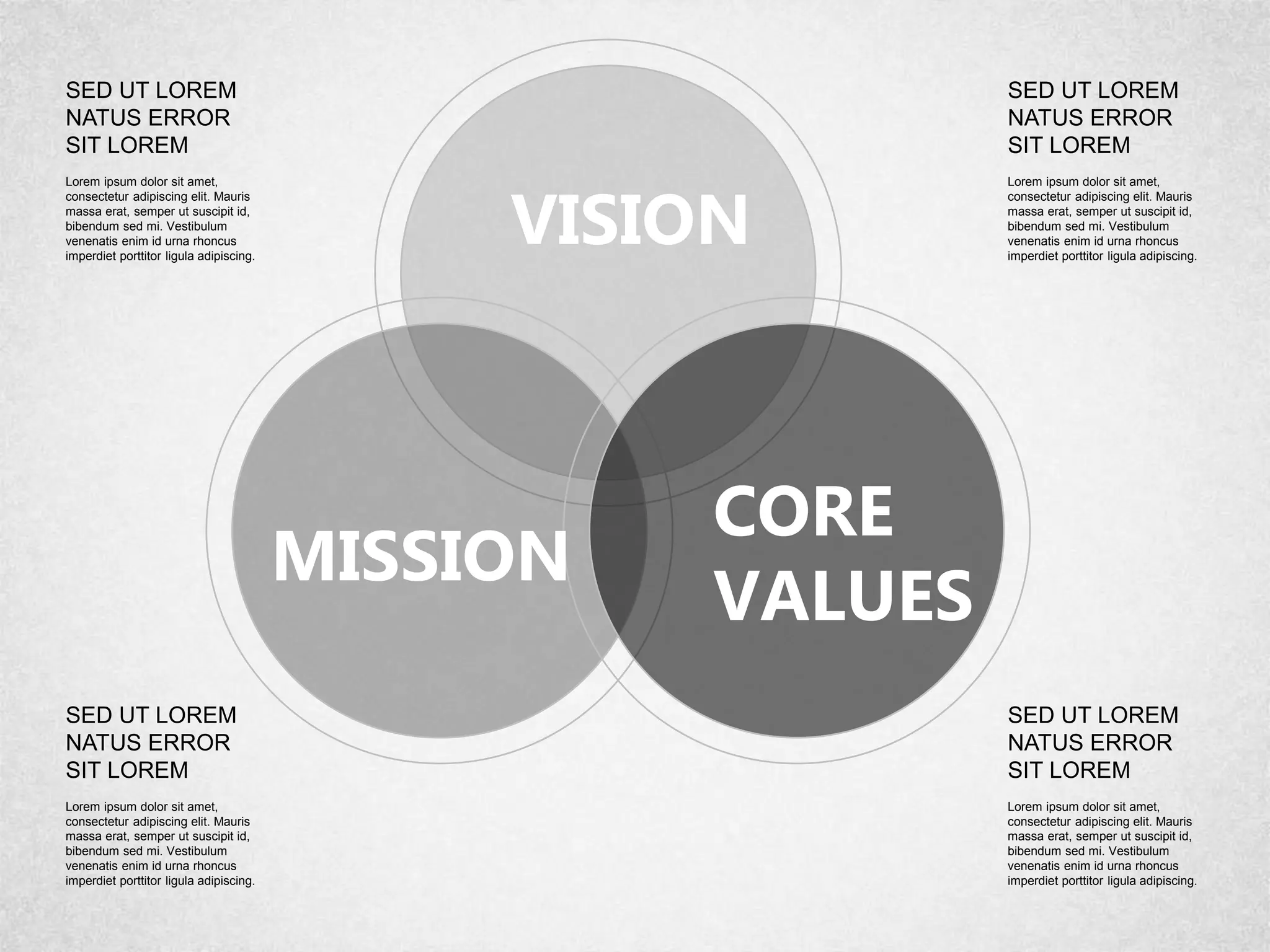 Mission, Vision and Core Values Diagram (for PowerPoint and Google Slides) | PPTX