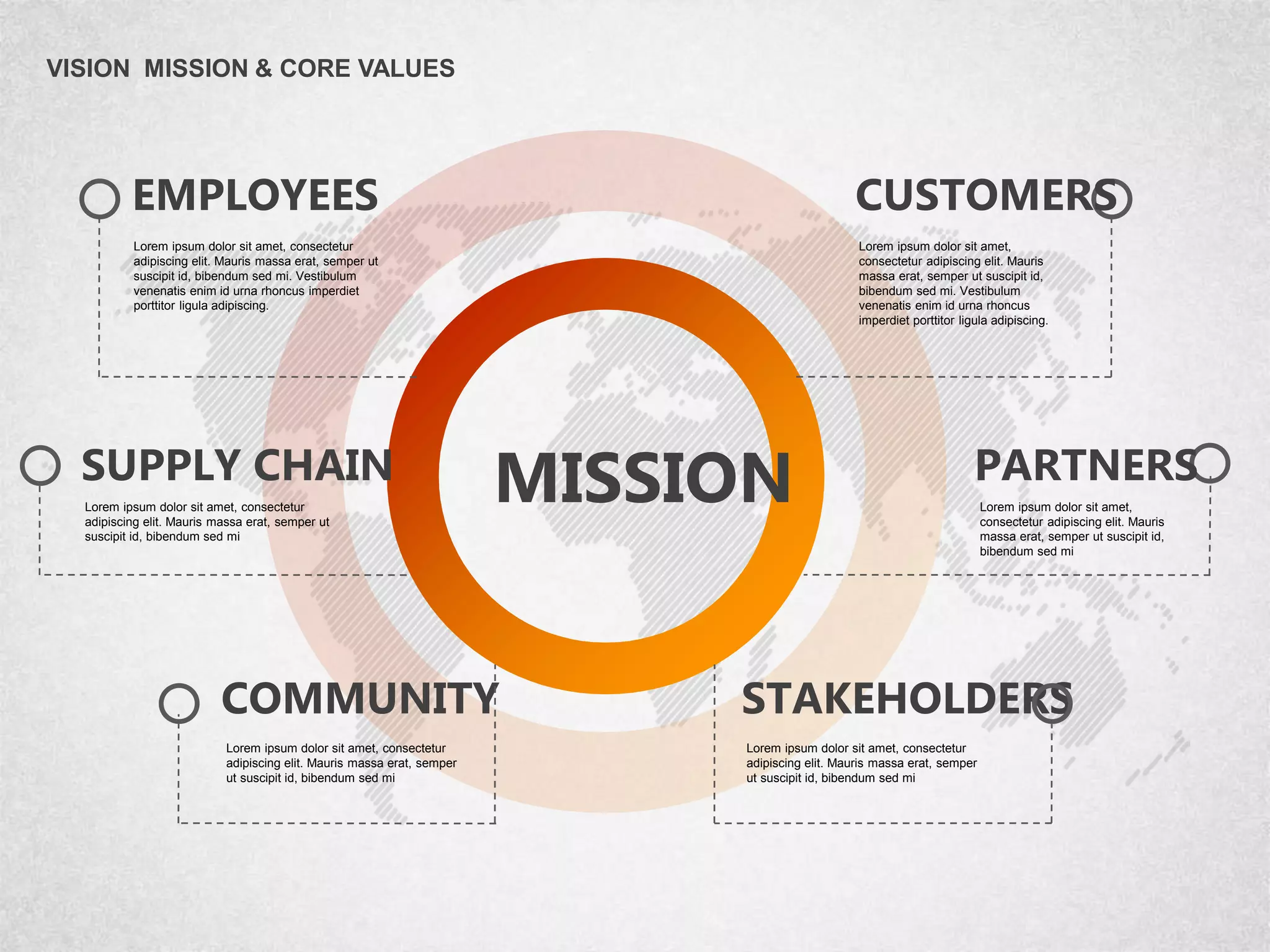 Mission, Vision and Core Values Diagram (for PowerPoint and Google Slides) | PPTX