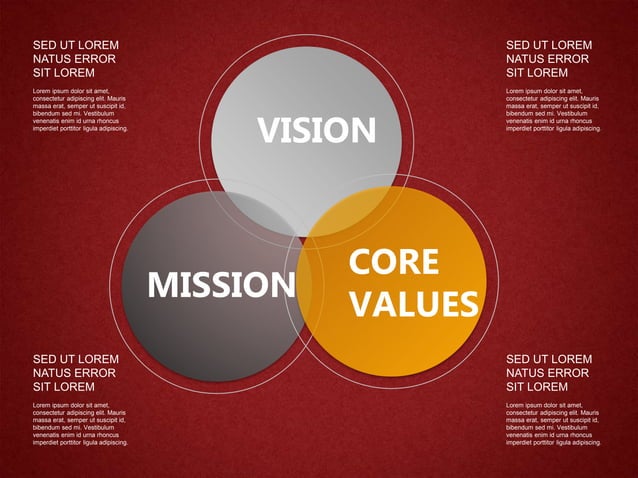 Mission, Vision and Core Values Diagram (for PowerPoint and Google Slides) | PPTX