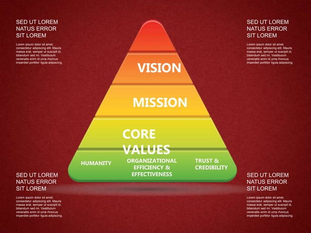 Mission, Vision and Core Values Diagram (for PowerPoint and Google ...
