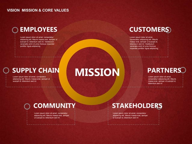 Mission, Vision and Core Values Diagram (for PowerPoint and Google ...