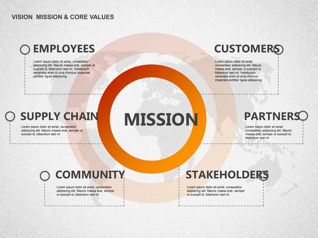 Mission, Vision and Core Values Diagram (for PowerPoint and Google Slides) | PPTX