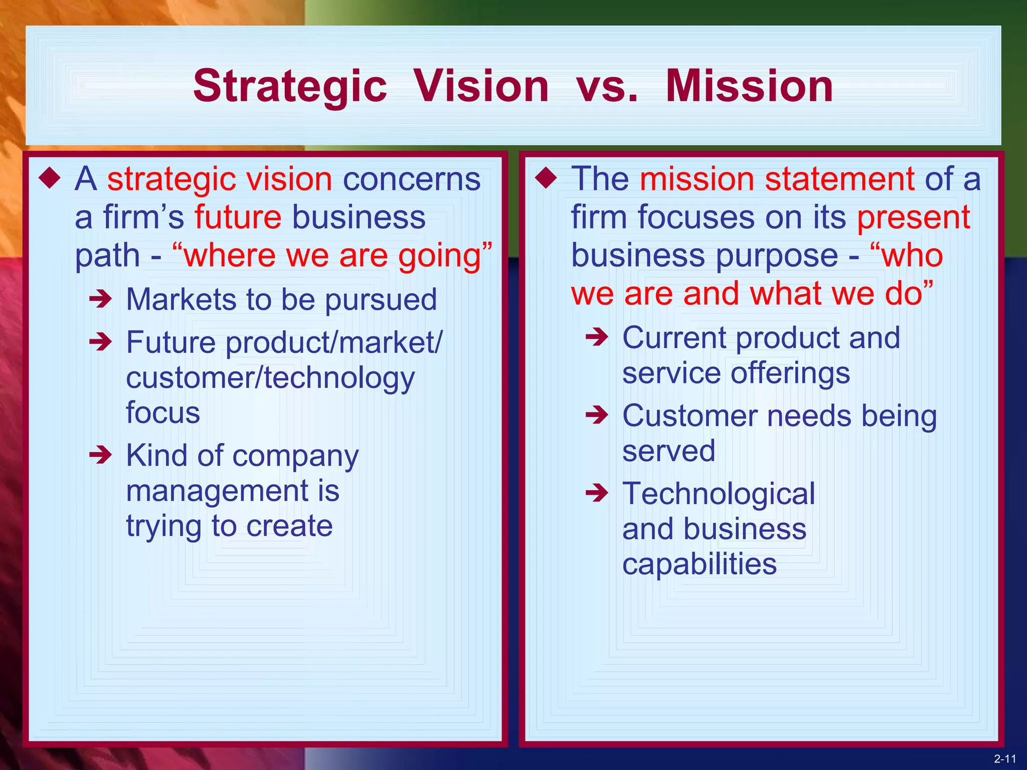 Vision and Mission - Strategic Decision Making | PPT