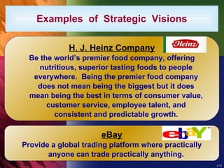 Vision and Mission - Strategic Decision Making | PPT