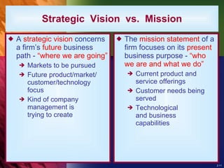 Vision and Mission - Strategic Decision Making | PPT