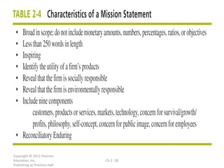 chapter 2 Vision and mission | PPT