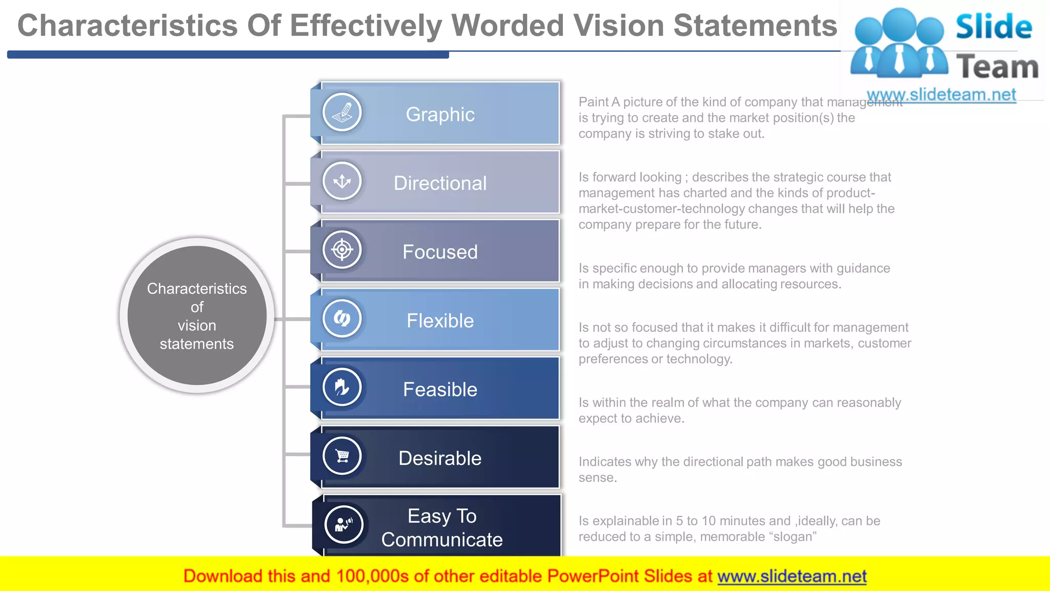 Vision And Mission Strategic Management Complete PowerPoint Deck With ...