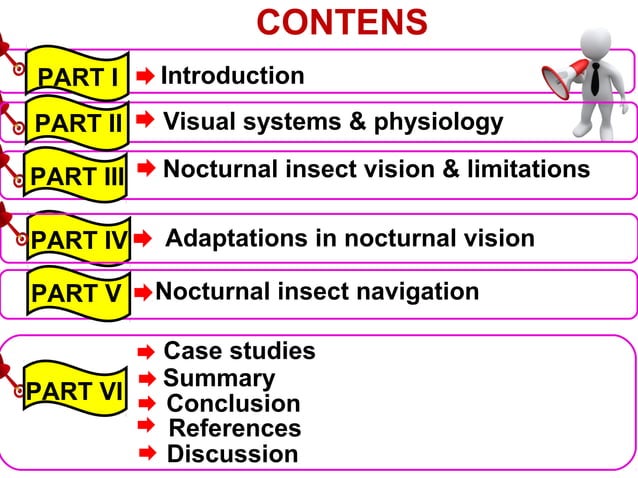 Vision and visual navigation in nocturnal insects-SSNAIK TNAU | PPT ...