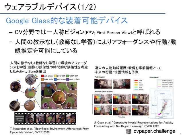 【CVPR 2020 メタサーベイ】Vision Applications and Systems | PPT