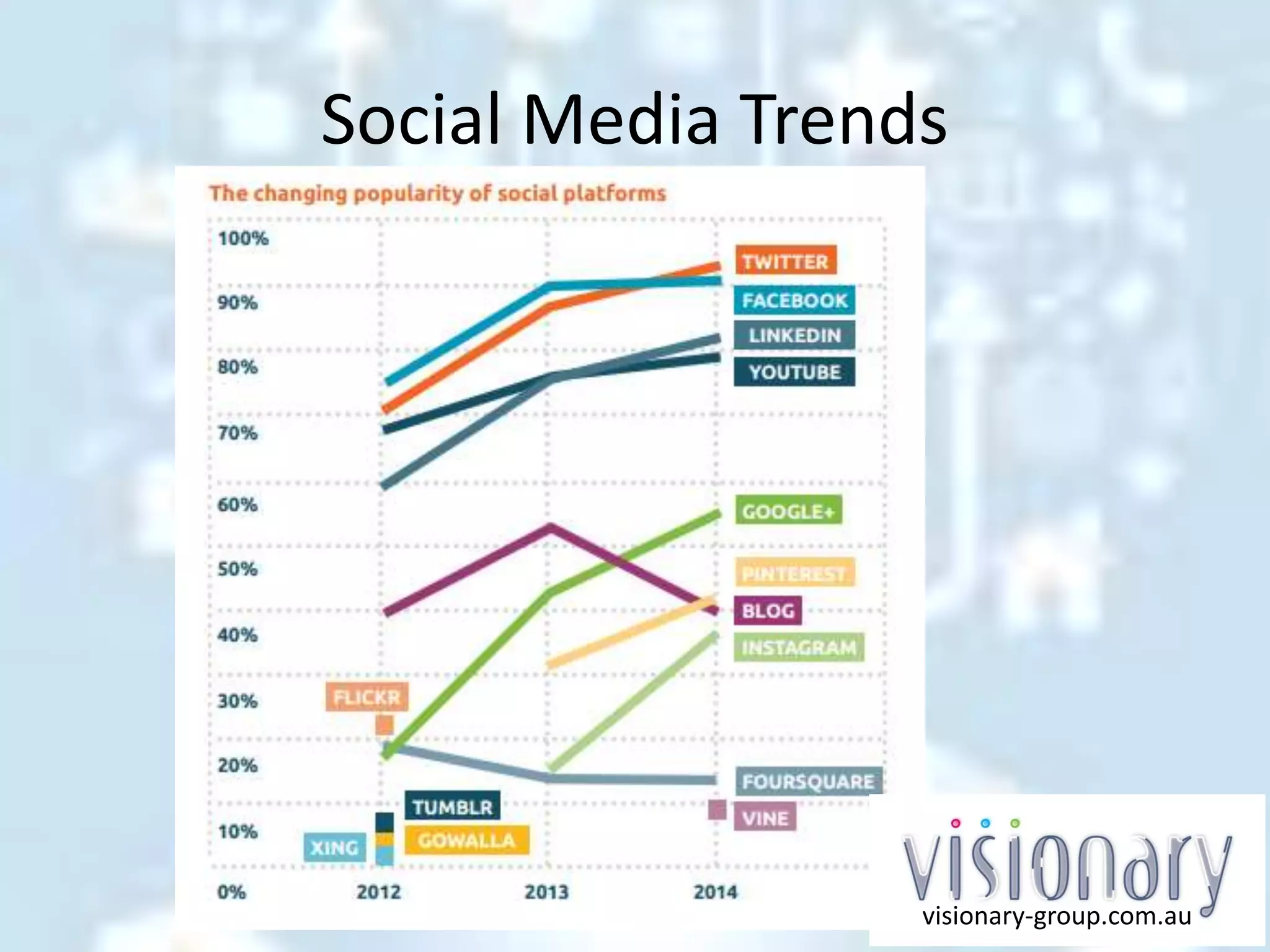 The Digital Internet Tree | PPT