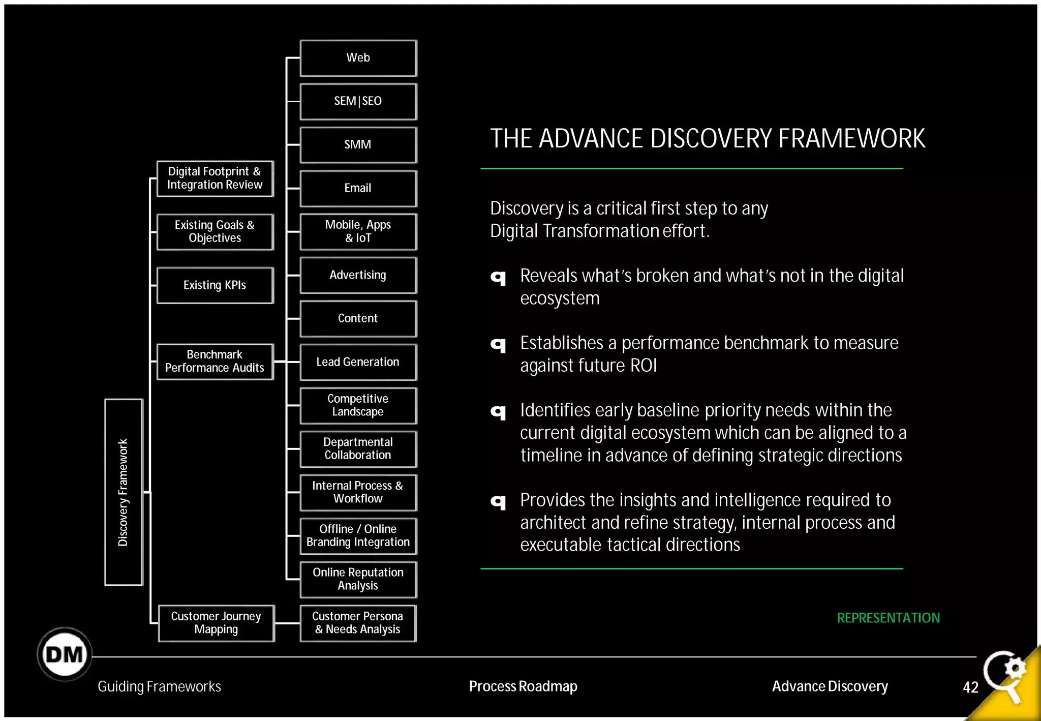 Visionary Process Roadmap | PDF