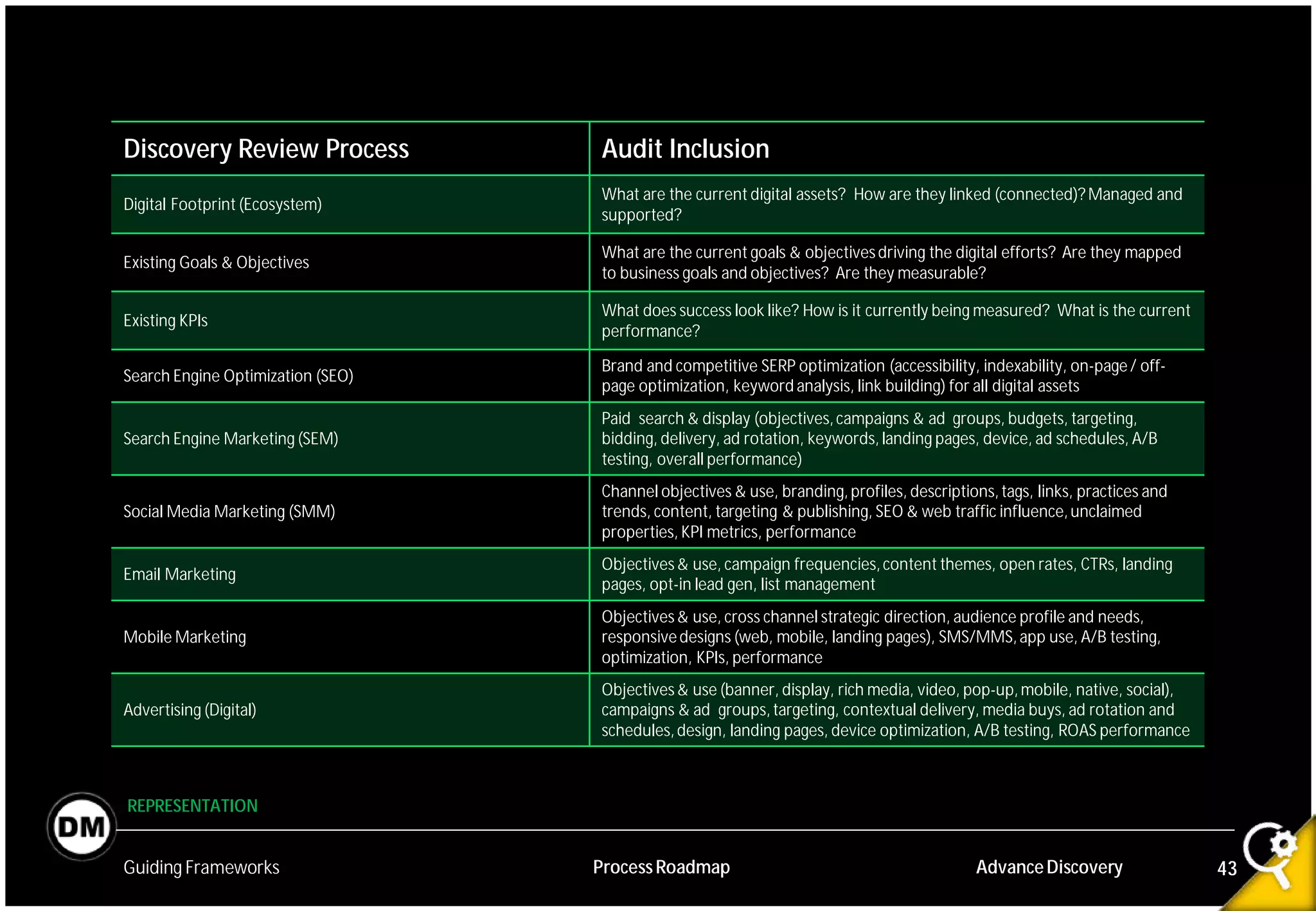 Visionary Process Roadmap | PDF