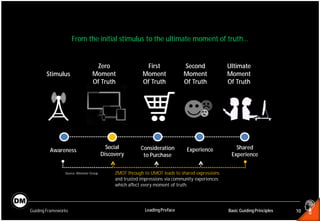 Visionary Process Roadmap | PDF