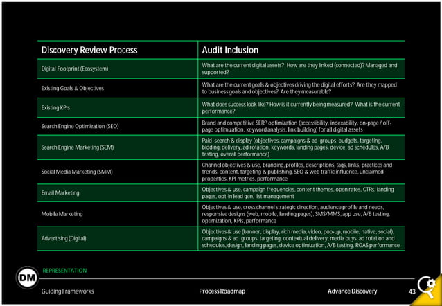 Visionary Process Roadmap | PDF