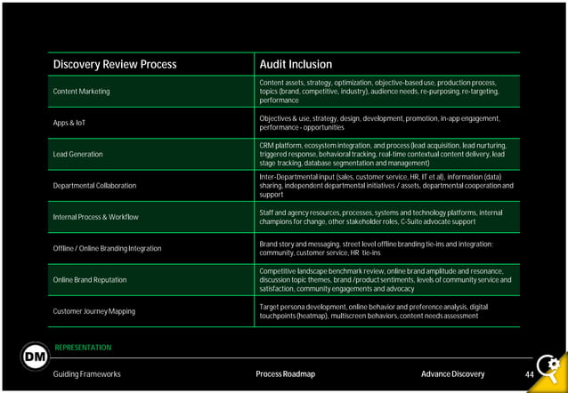 Visionary Process Roadmap | PDF