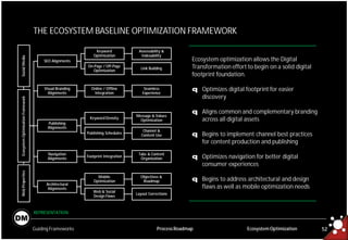 Visionary Process Roadmap | PDF