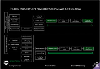 Visionary Process Roadmap | PDF