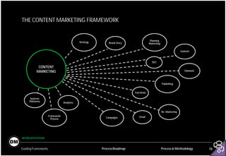 Visionary Process Roadmap | PDF