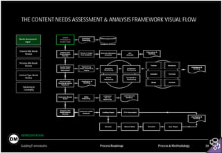 Visionary Process Roadmap | PDF