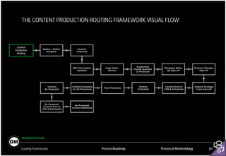 Visionary Process Roadmap | PDF