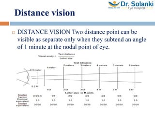 Vision assesment | PPT