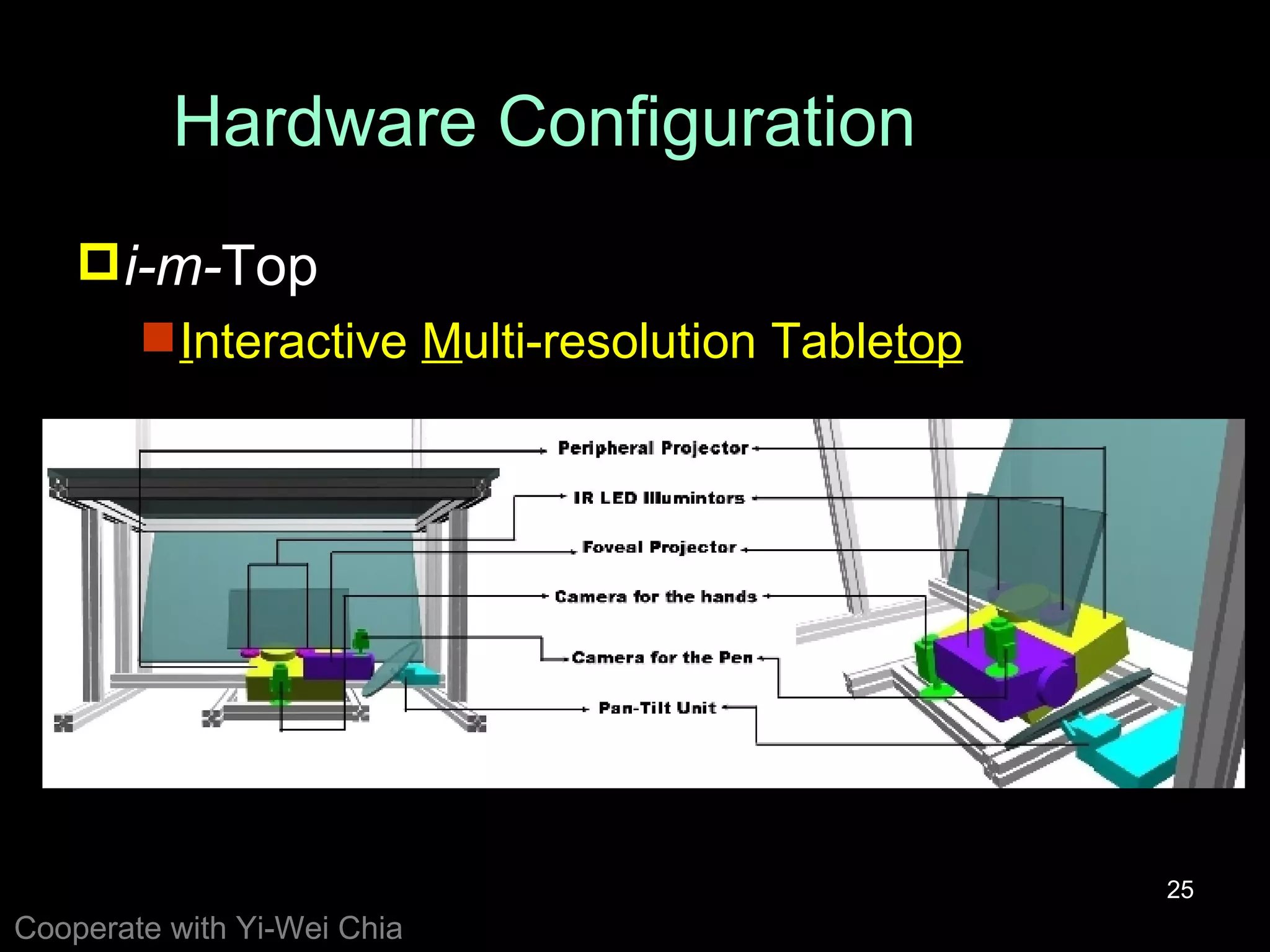 Vision-based Finger Detection and Its Applications | PPT