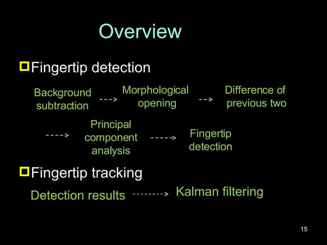 Vision-based Finger Detection and Its Applications | PPT