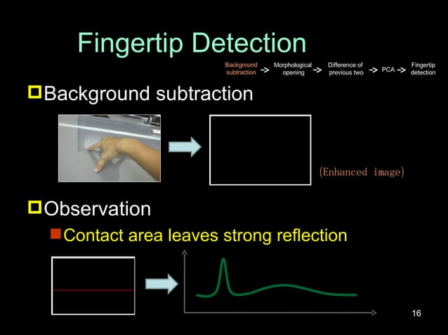 Vision-based Finger Detection and Its Applications | PPT