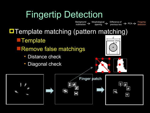 Vision-based Finger Detection and Its Applications | PPT