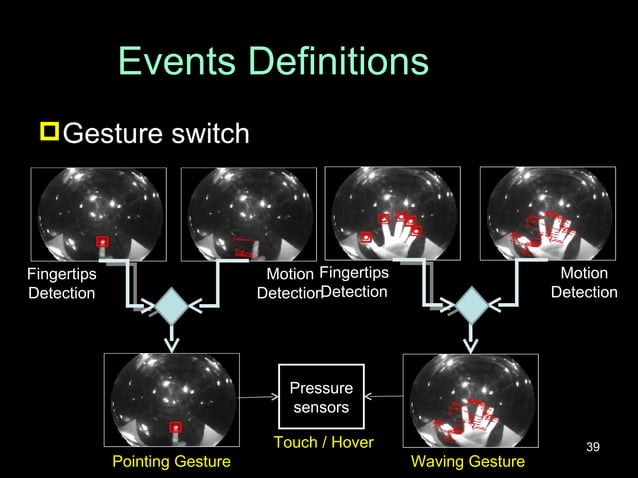 Vision-based Finger Detection and Its Applications | PPT