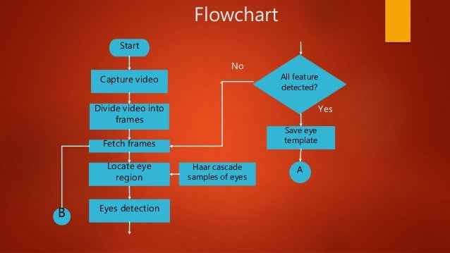 Vision based system for monitoring the loss of attention in automotiv…