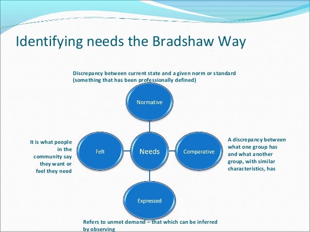 Creating Social Vision and drawing CSR Map