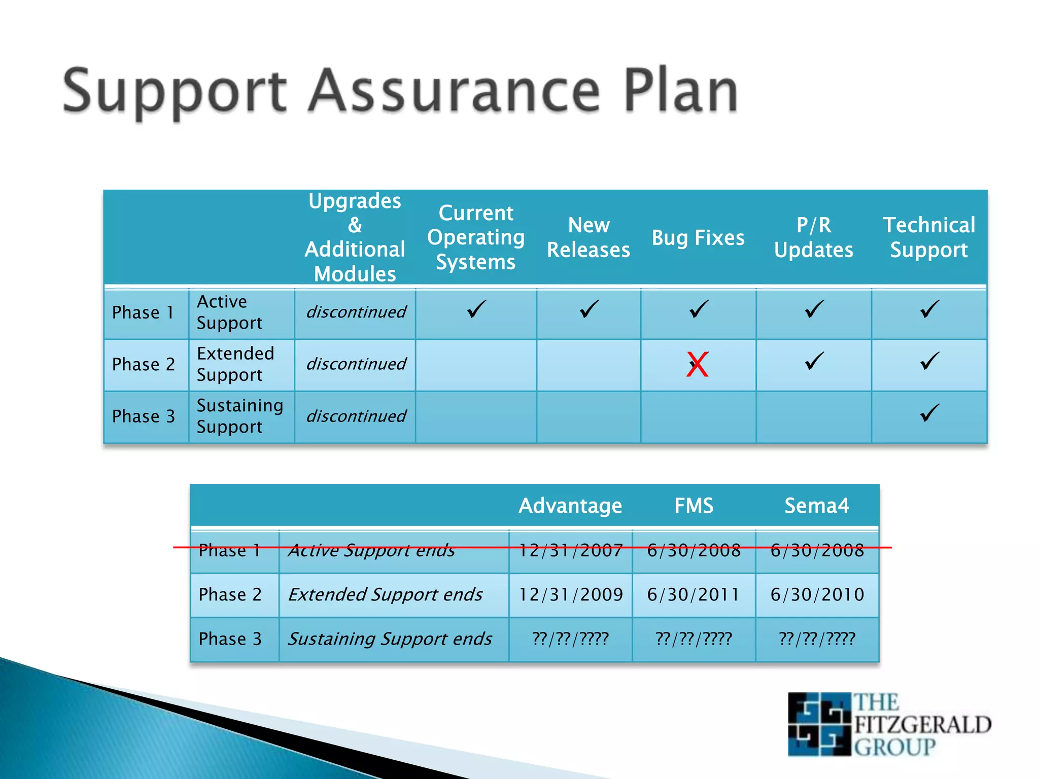 Deltek Vision Conversion Webinar | PPTX