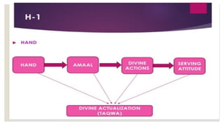 Vision of islam with reference (1).pptx