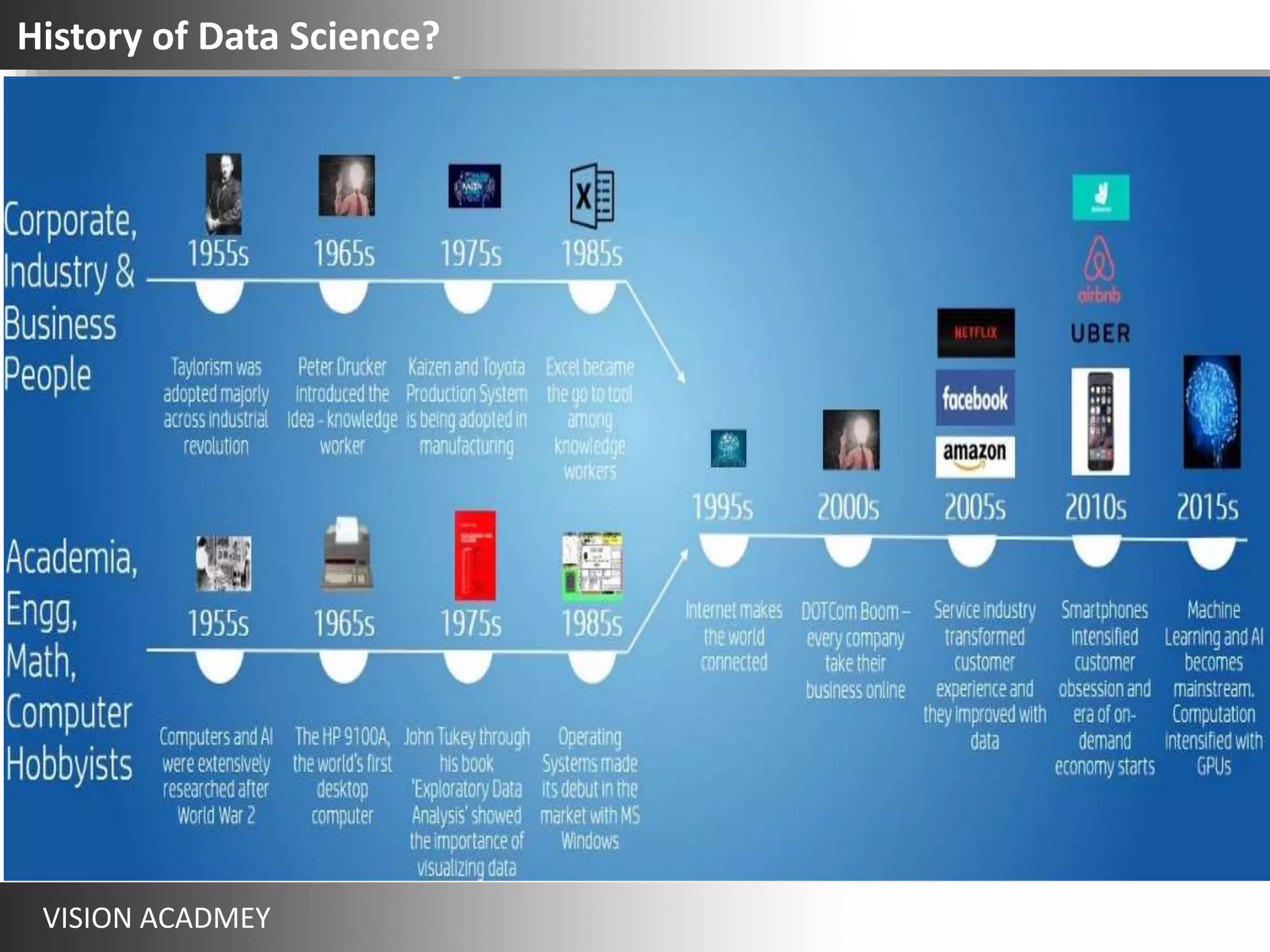 VISION_Data_science.pptx