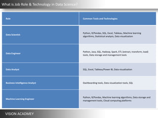 VISION_Data_science.pptx