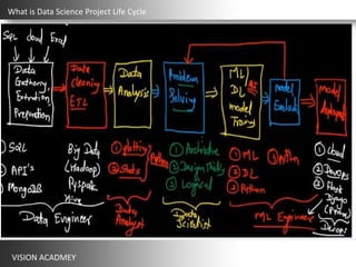 VISION_Data_science.pptx