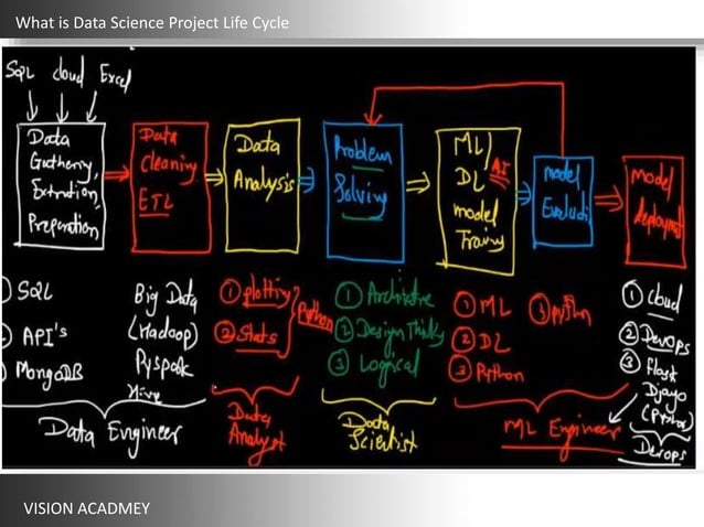 VISION_Data_science.pptx