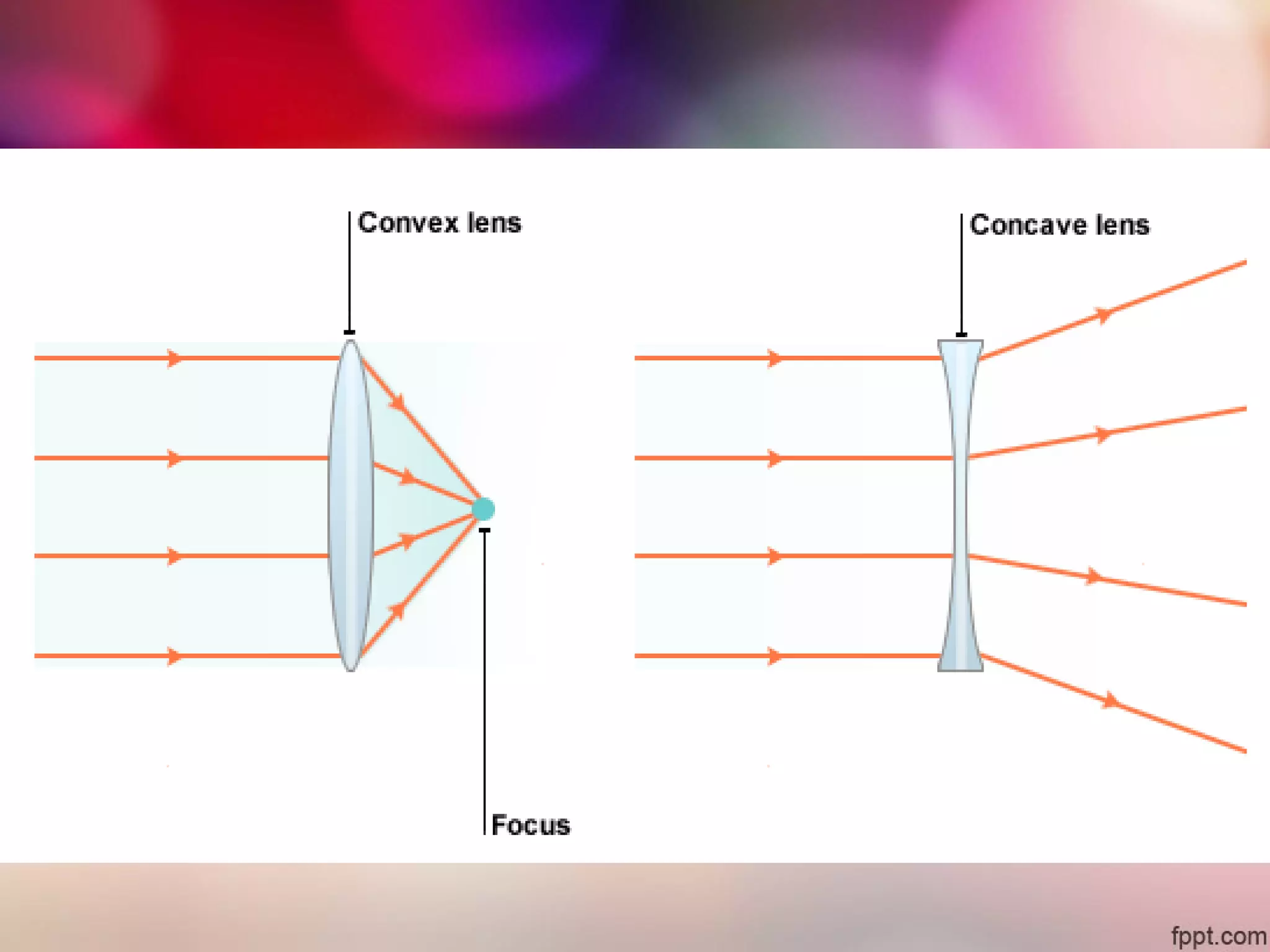 Vision defects and corrective lenses | PPT