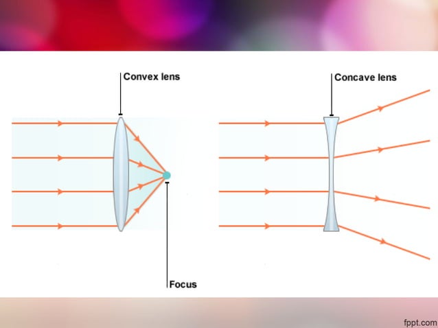 Vision defects and corrective lenses | PPT | Eye and Vision Conditions ...