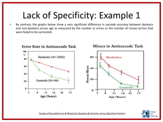 Vision & Dyslexia: A Critical Review | PPTX