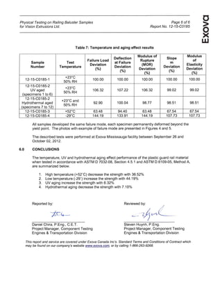 Vision Extrusions - Exova Report | PDF
