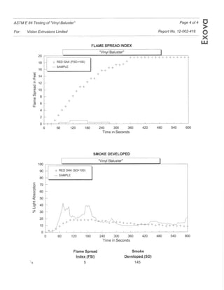 Vision Extrusions - Exova Report | PDF