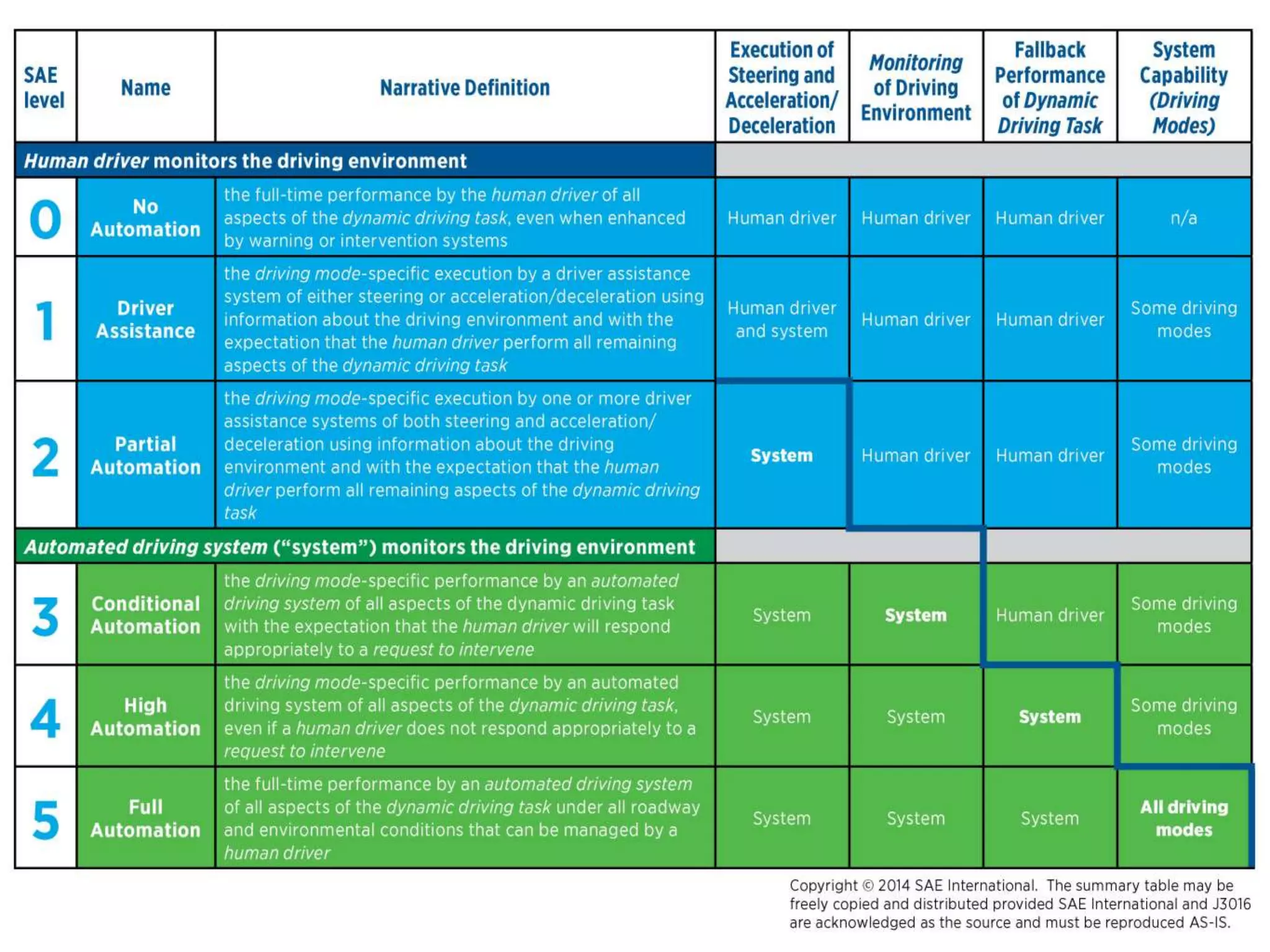 Vision for a roadmap to autonomy final | PPTX