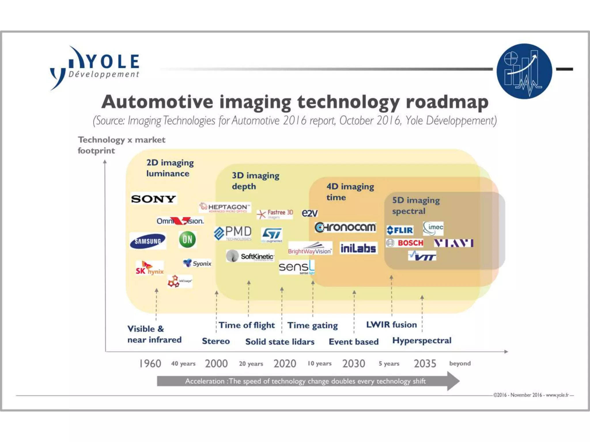 Vision for a roadmap to autonomy final | PPTX