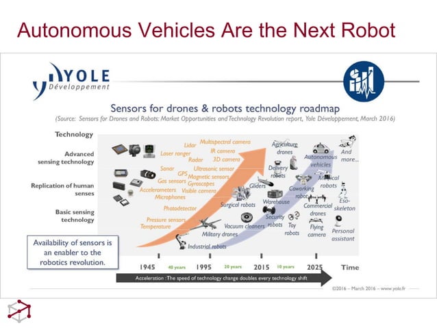 Vision for a roadmap to autonomy final | PPTX