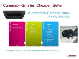 Vision for a roadmap to autonomy final | PPTX